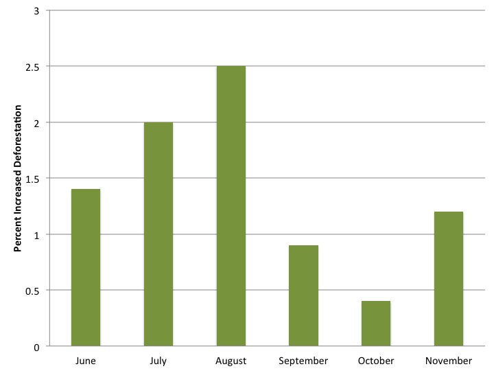 ACT Science - ACT Science Problem Set 26 - Free Practice Question - 23210