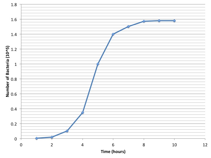 ACT Science - ACT Science Problem Set 26 - Free Practice Question - 23215