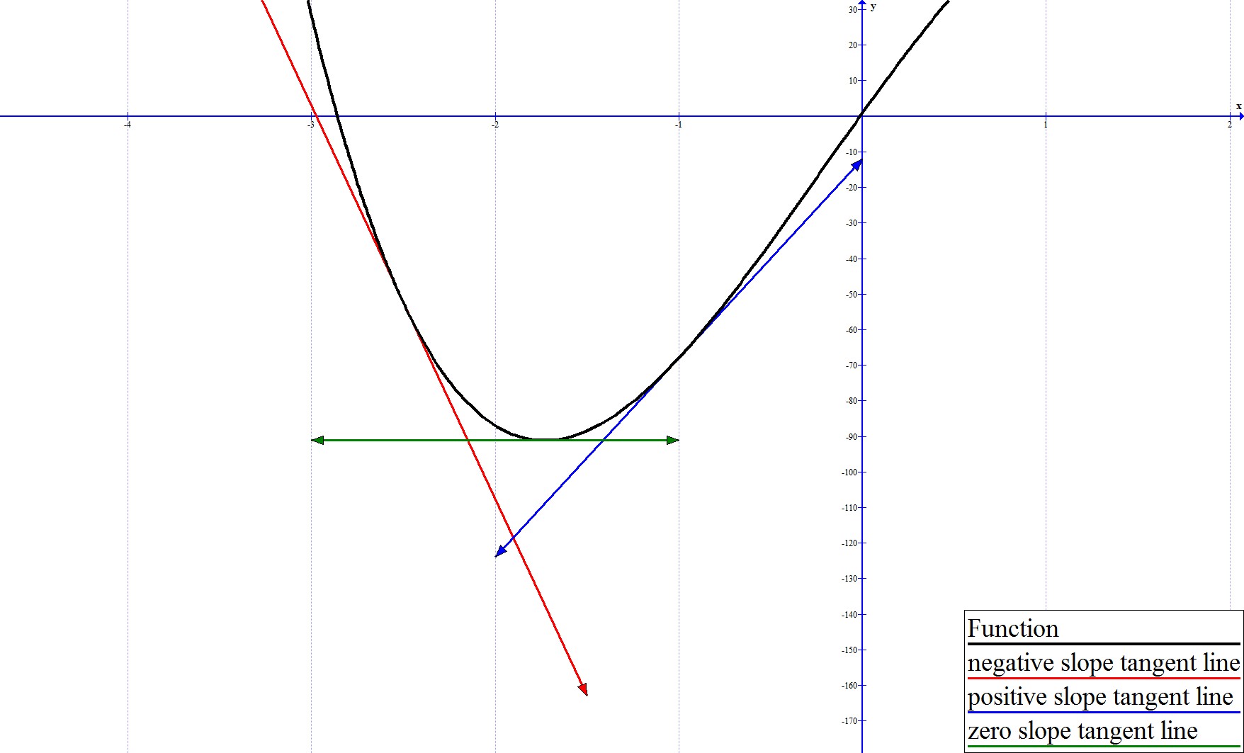 Applications Of Derivatives AP Calculus AB Applications Of Derivatives AP Calculus AB
