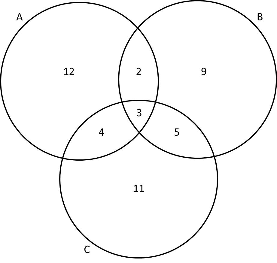 Venn Diagrams SAT Math