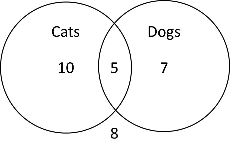 38 Venn Diagram Mathematics Examples Diagram For You 38 Venn Diagram Mathematics Examples Diagram For You