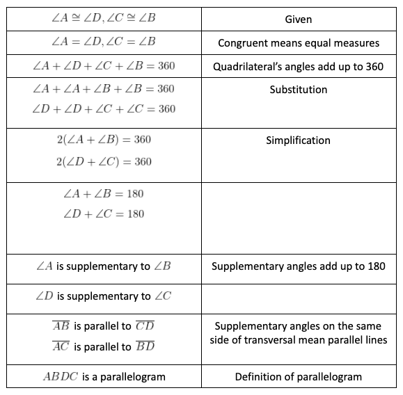 Parallelogram Proofs - Common Core: High School - Geometry