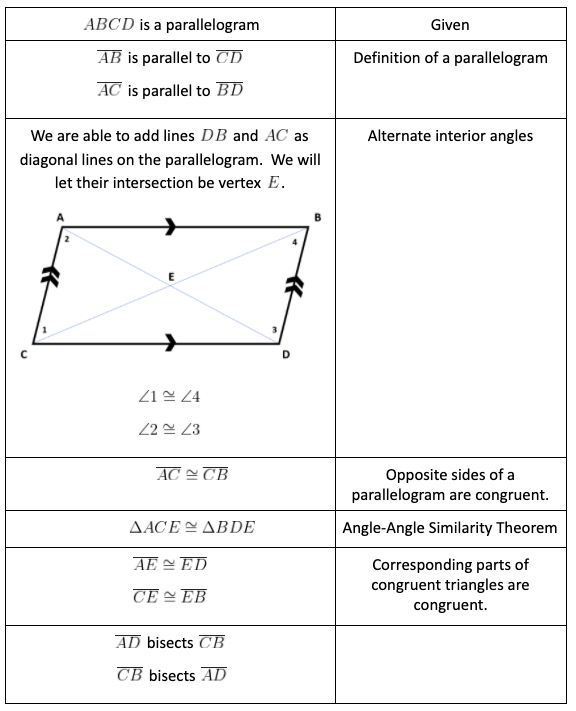 Parallelogram Proofs - Common Core: High School - Geometry