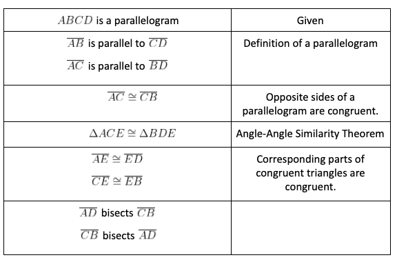 Parallelogram Proofs - Common Core: High School - Geometry