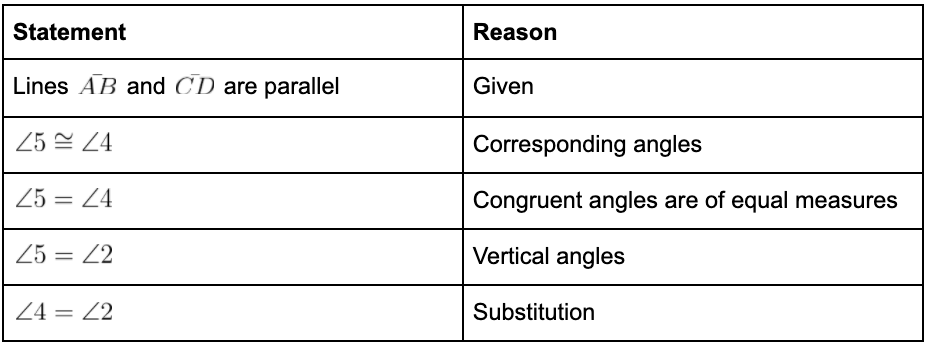 Prove Geometric Theorems: Lines and Angles - Common Core: High School ...