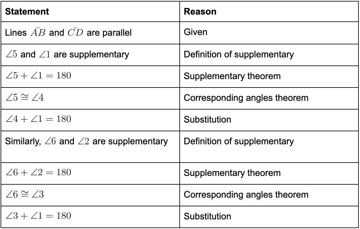 Prove Geometric Theorems: Lines and Angles - Common Core: High School ...