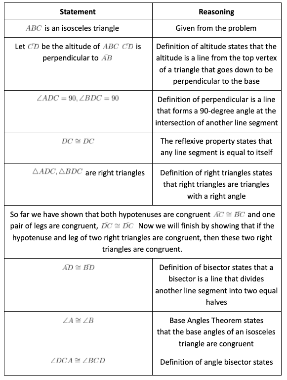 Prove theorems about triangles. - Common Core: High School - Geometry