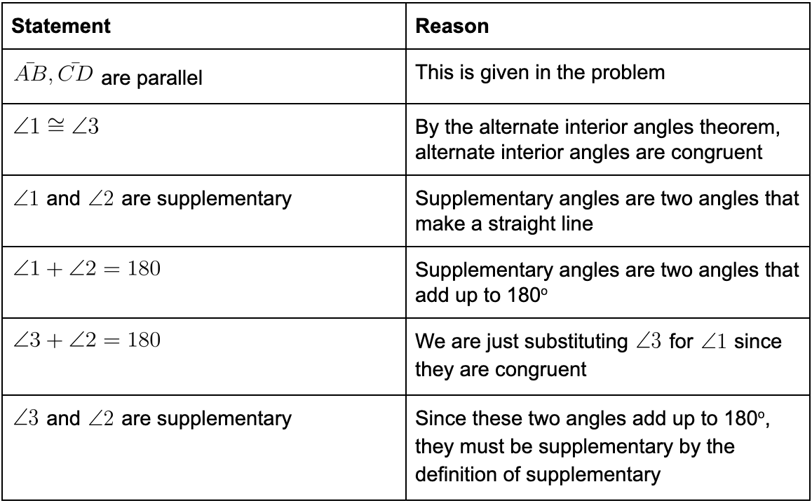 Prove Geometric Theorems: Lines and Angles - Common Core: High School ...